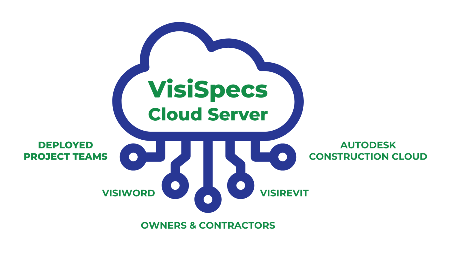 VisiSpecs - Chalkline